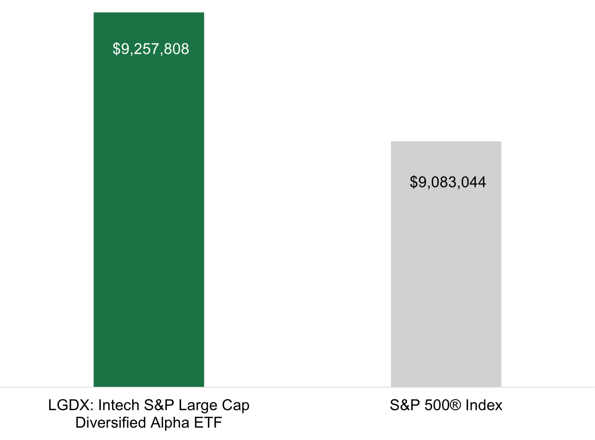Intech ETFs – Diversification-Weighted Investing—Harness Volatility for ...